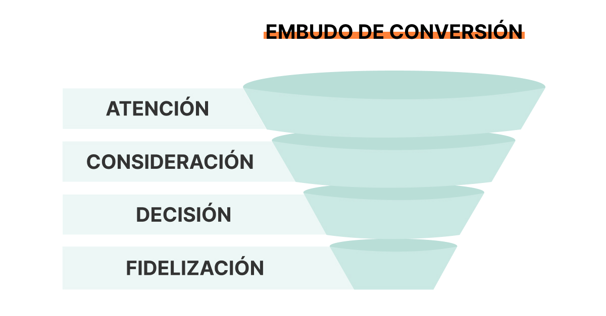 Embudo de conversión, ¿Qué es y cómo maximizar su potencial?