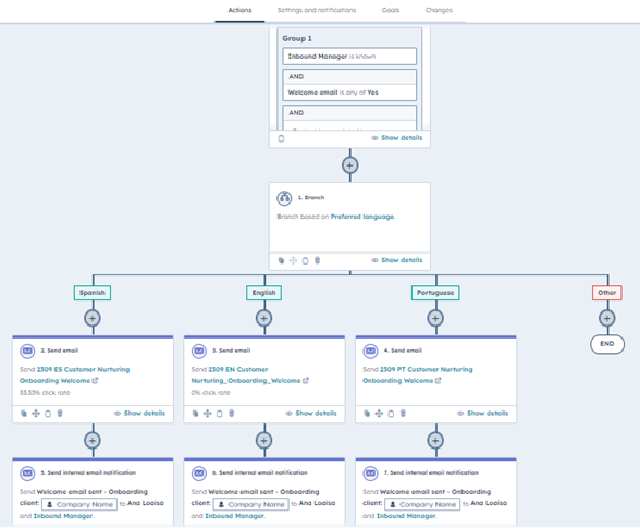 Comparing Lead Nurturing vs Lead Scoring in HubSpot