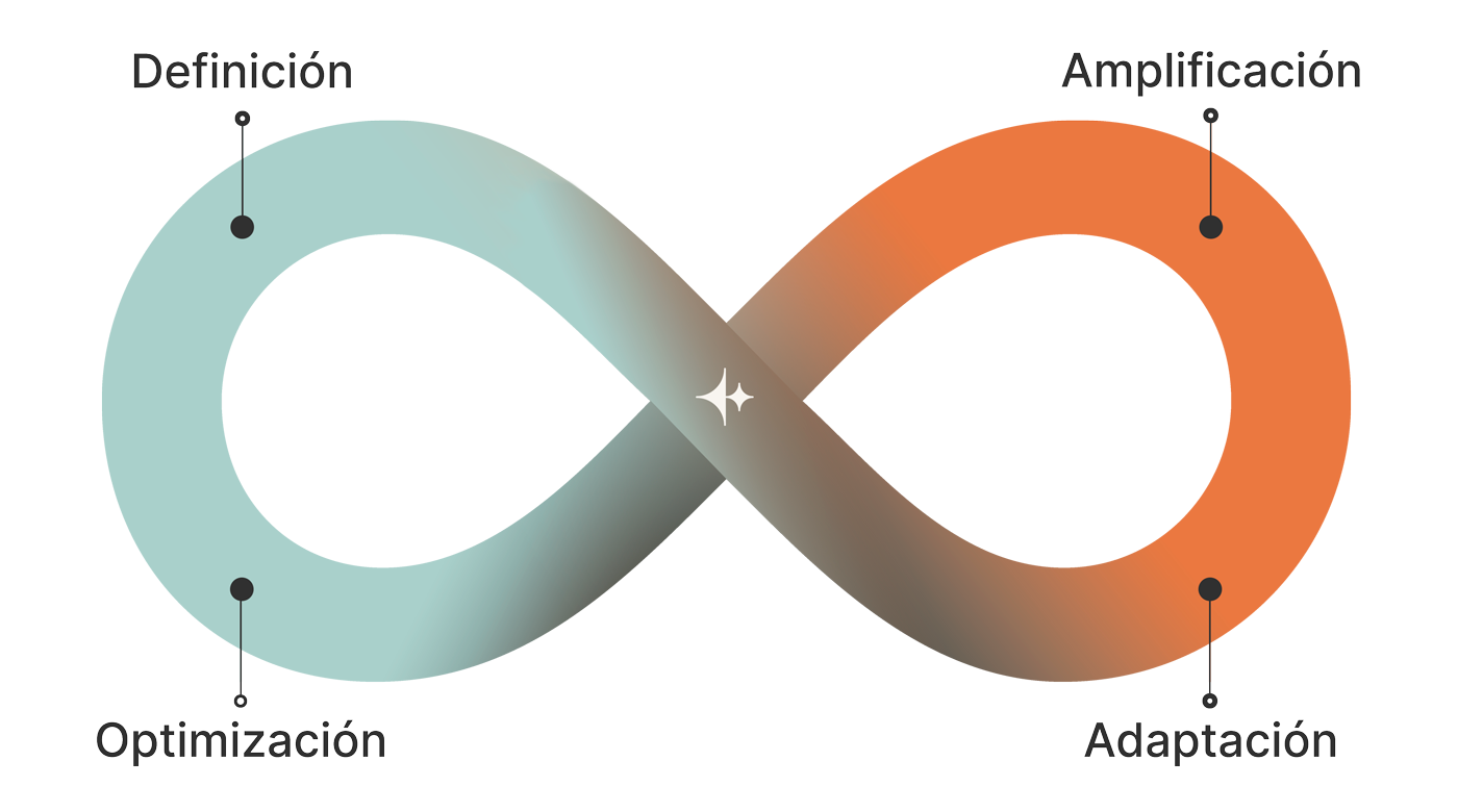 Qué es el Loop de HubSpot y cómo trasformar tu estrategia digital en la ...