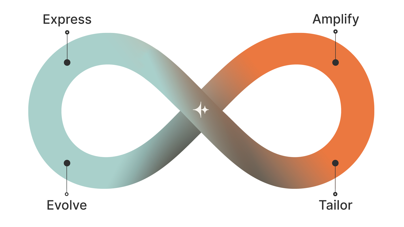 O que é o HubSpot Loop e como transformar a sua estratégia digital na ...