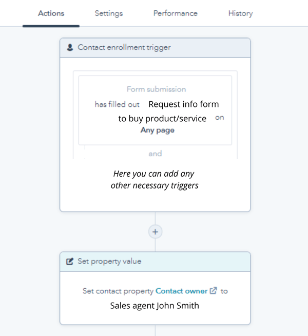 3 HubSpot Workflow Examples for Inbound Marketing Campaigns