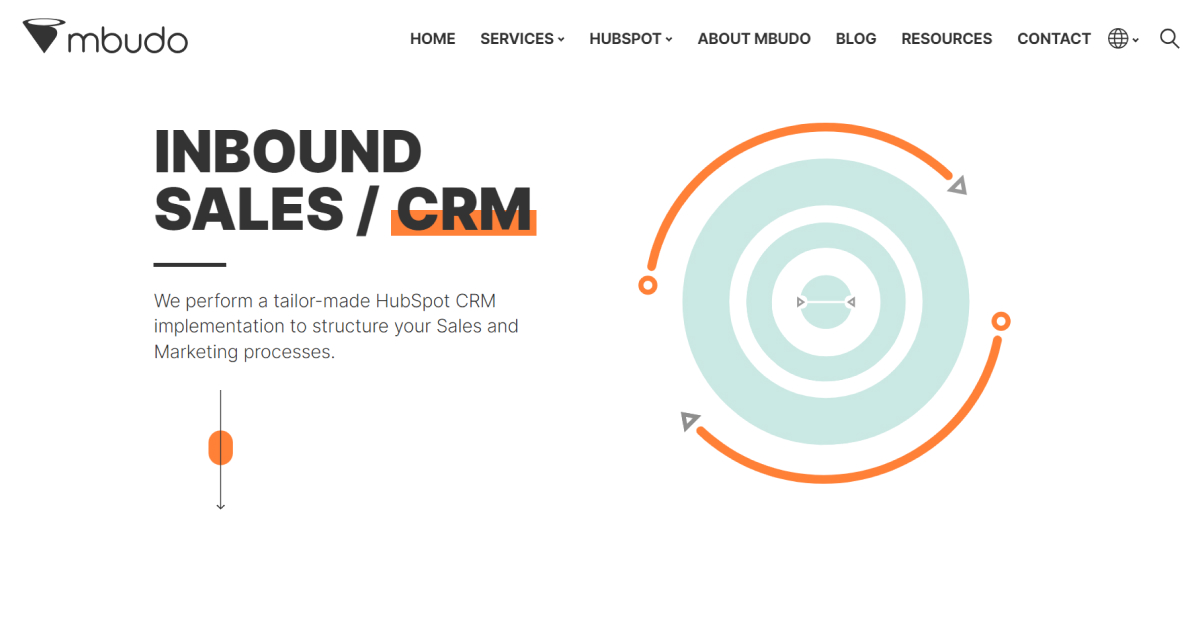 Inbound Sales and CRM